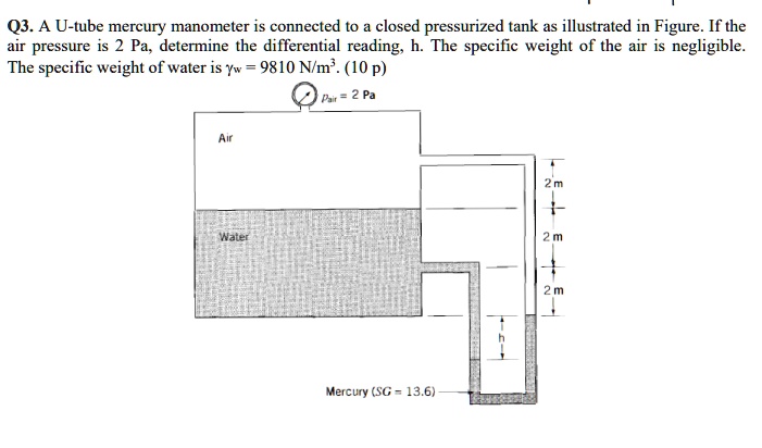 SOLVED: Q3. A U-tube mercury manometer is connected to closed ...