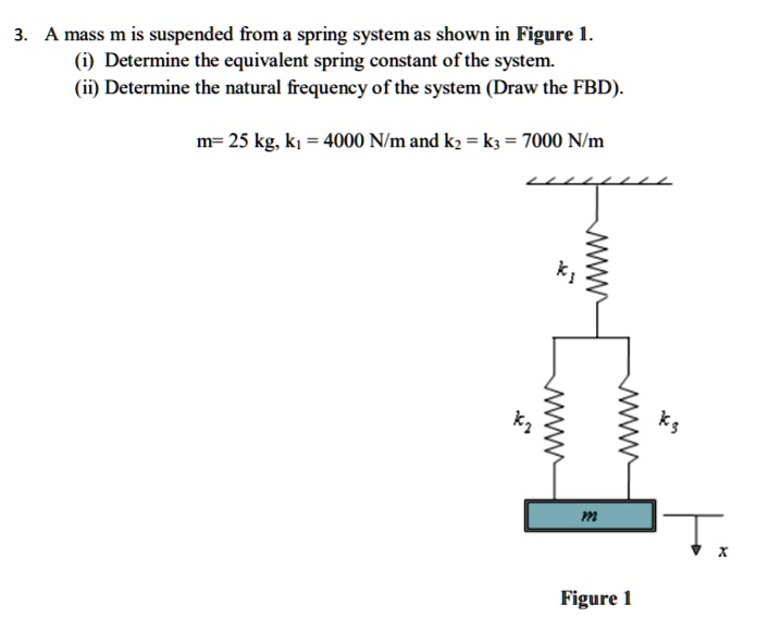 SOLVED: A mass m is suspended from a spring system as shown in Figure 1 ...