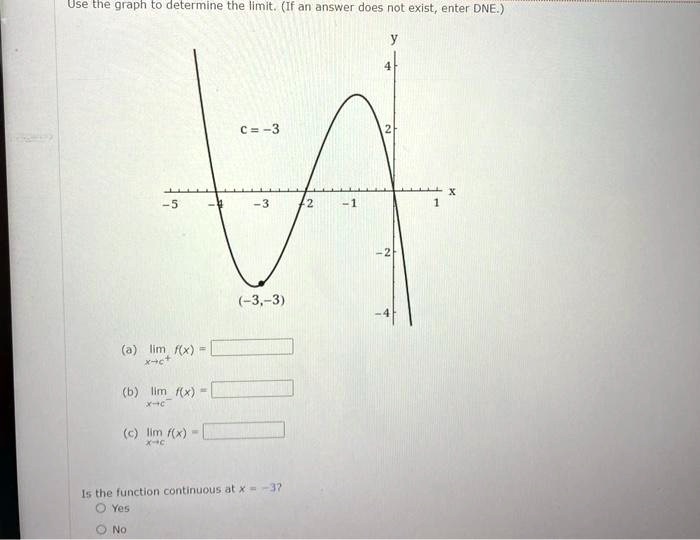 SOLVED: Determine the limit. If an answer does not exist, enter DNE.) y = -3 (a) lim f(x) = x ...