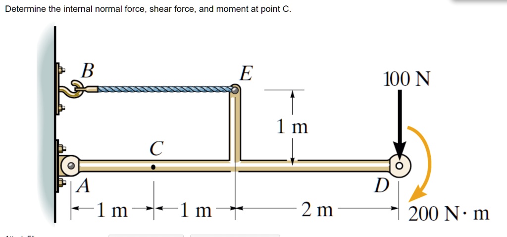 Solved Determine The Internal Normal Force Shear Force And Moment