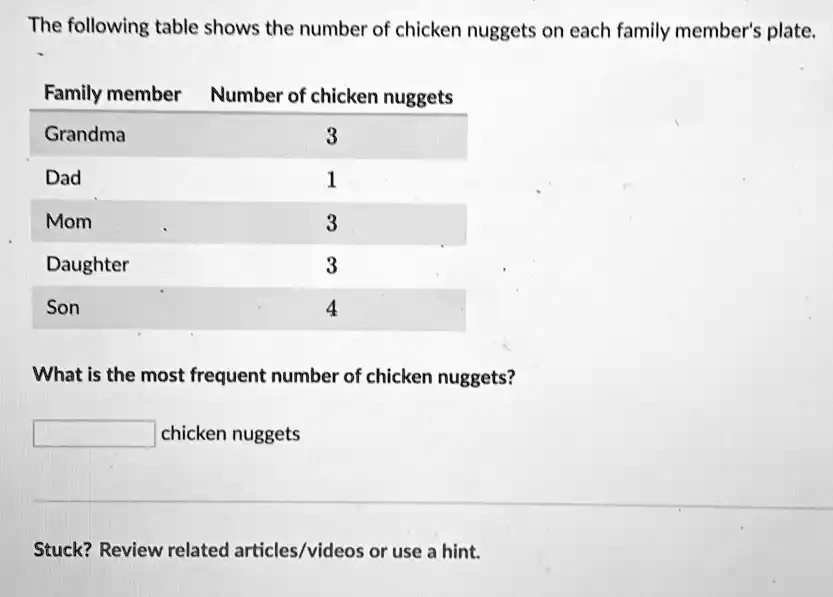 SOLVED: The following table shows the number of chicken nuggets on each ...