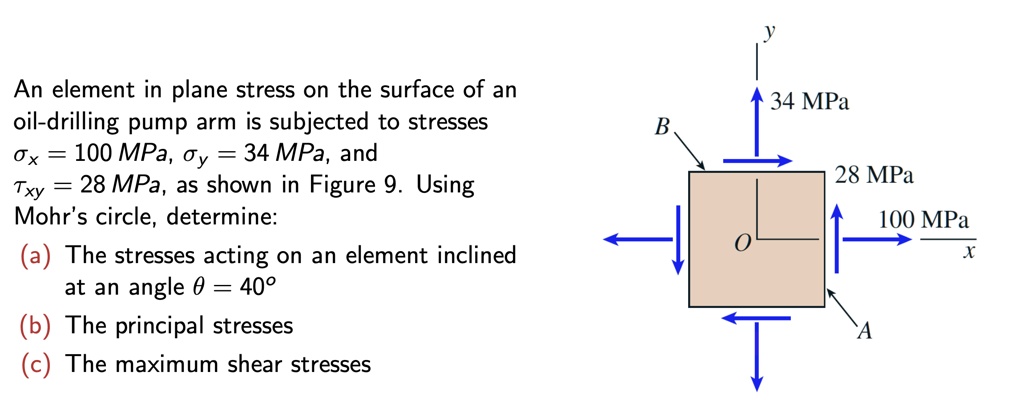 An element in plane stress on the surface of an oil-drilling pump arm ...