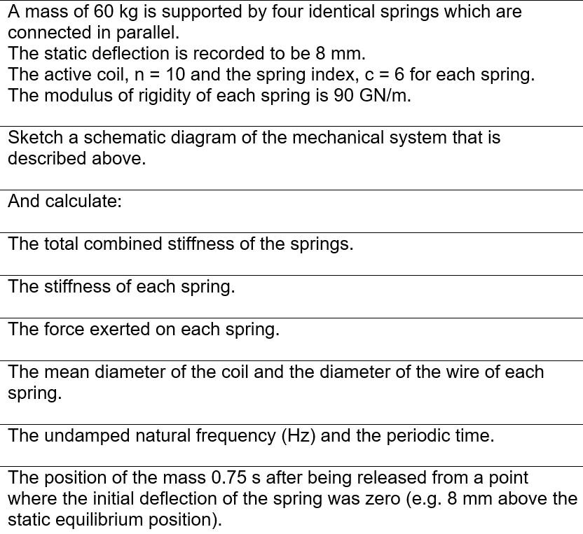 SOLVED: A mass of 60 kg is supported by four identical springs which ...