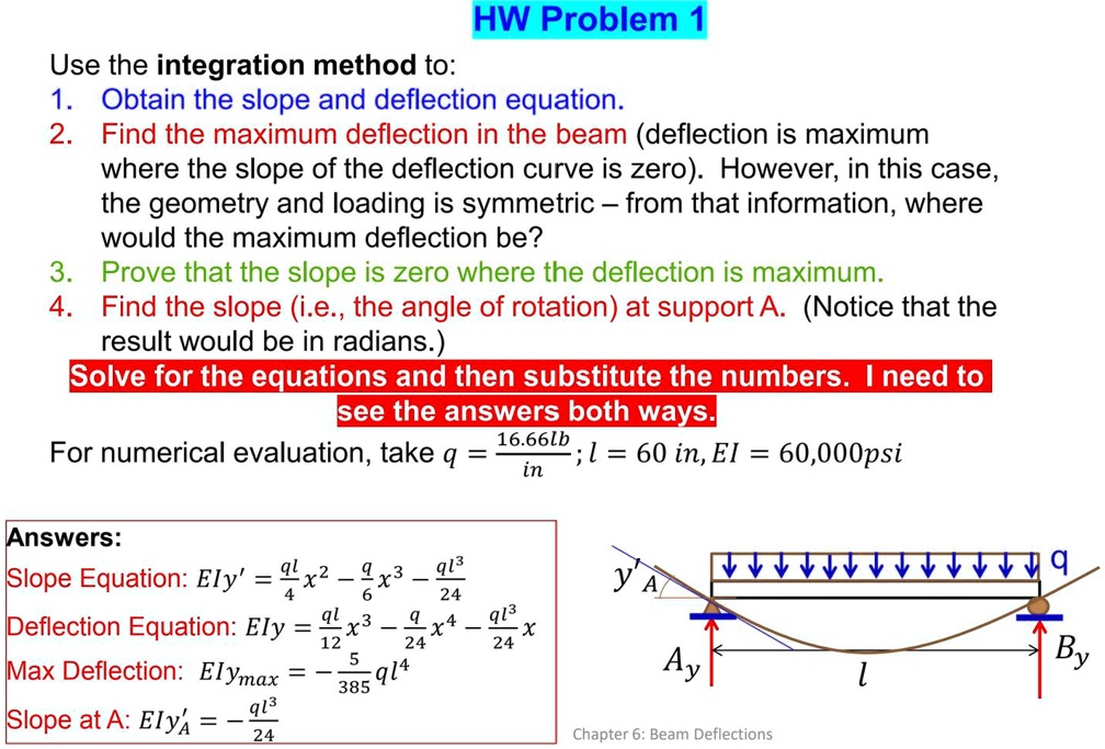 hw problem 1 use the integration method to 1 obtain the slope and deflection equation 2 find the ...