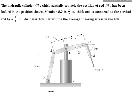 SOLVED: The hydraulic cylinder CF, which partially controls the ...