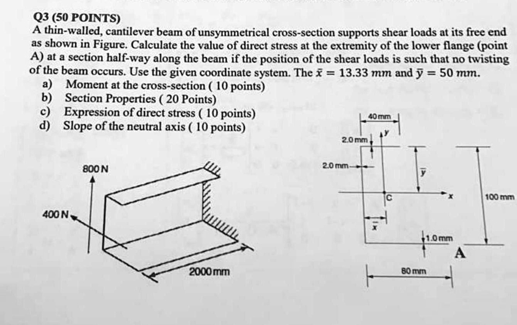 Q3 (50 POINTS) A thin-walled, cantilever beam of unsymmetrical cross-section supports shear ...