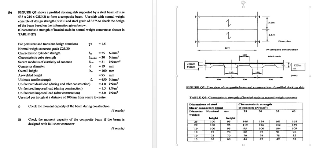 SOLVED: FIGURE Q2 shows profiled decking slab supported by steel beam ...