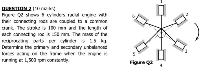 SOLVED: QUESTION 2(10 marks Figure Q2 shows 6 cylinders radial engine ...