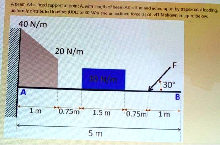 SOLVED: Determine the magnitude (in Nm) of the reaction due to the ...