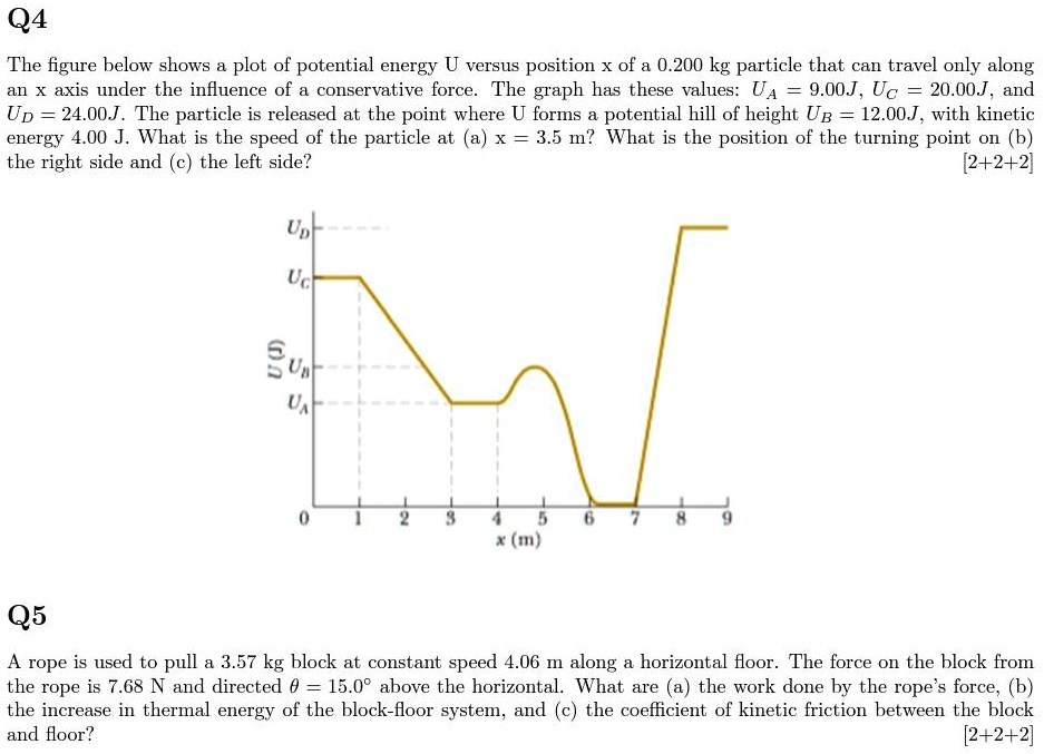 SOLVED: Q4 The figure below shows a plot of potential energy versus ...
