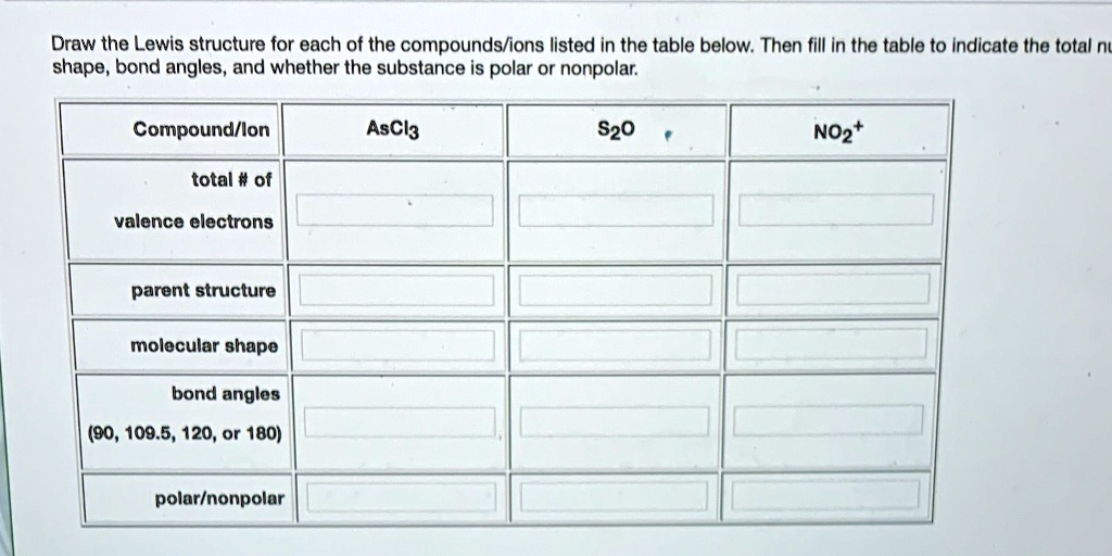 Draw the Lewis structure for each of the compounds/ions listed in the table below. Then fill in ...