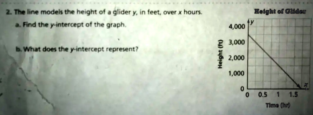 The line models the height of a glider Y in feet over x hours. Find the ...
