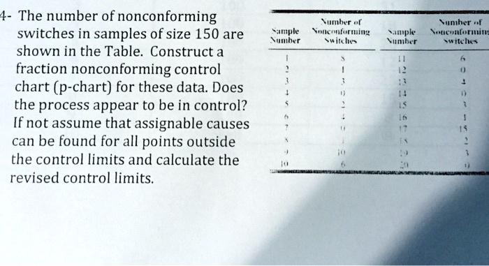 4 the number of nonconforming switches in samples of size 150 are shown ...