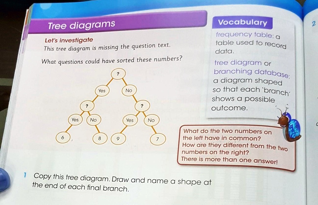 [GET ANSWER] Tree diagrams Let's investigate This tree diagram is ...