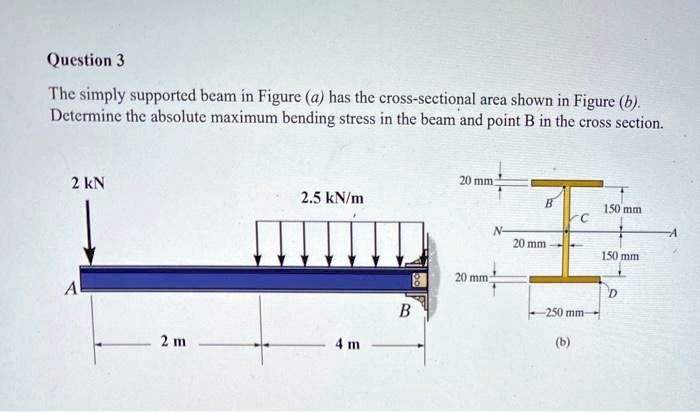 Question 3 The simply supported beam in Figure (a) has the cross-sectional area shown in Figure ...