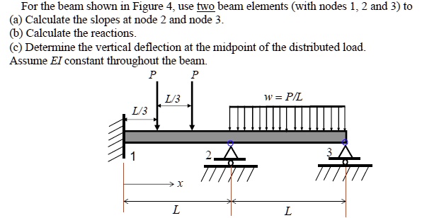 SOLVED: For the beam shown in Figure 4, use two beam elements (with nodes 1, 2, and 3) to: a ...