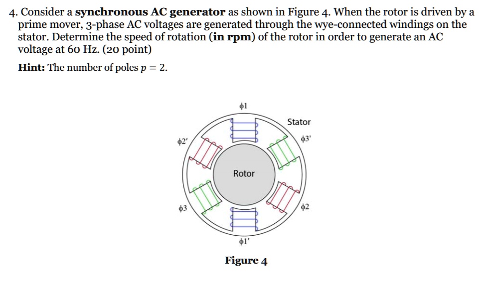 SOLVED: Consider a synchronous AC generator as shown in Figure 4. When ...