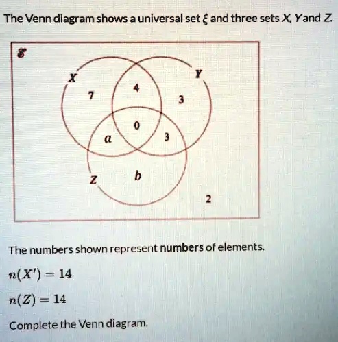 SOLVED: The Venn diagram shows a universal set € and three sets X Yand ...