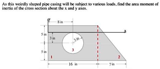 As this weirdly shaped pipe casing will be subject to various loads ...