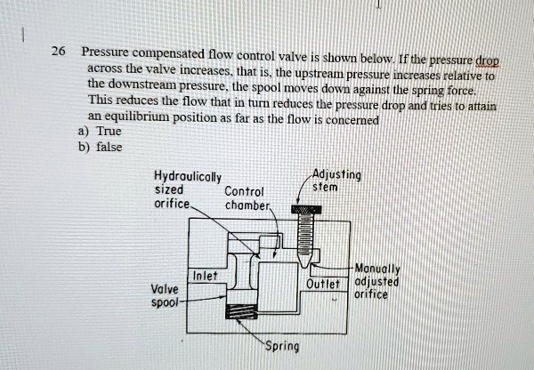 SOLVED: 26 Pressure-compensated flow control valve is shown below. If ...