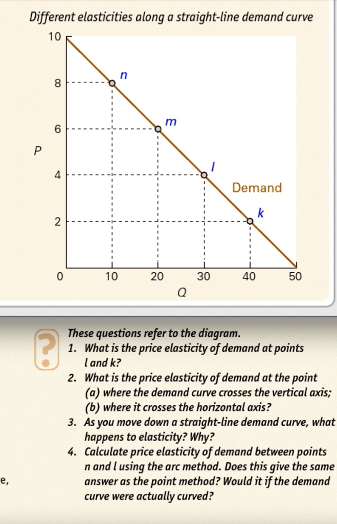 SOLVED: These questions refer to the diagram. What is the price elasticity of demand at points ...