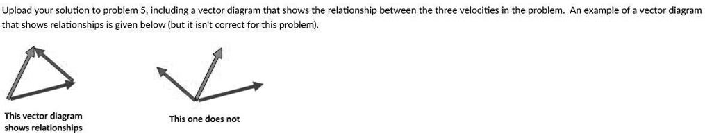 SOLVED:Upload your solution to problem 5. including vector diagram that ...
