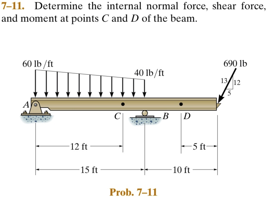 7-11. Determine the internal normal force, shear force, and moment at ...