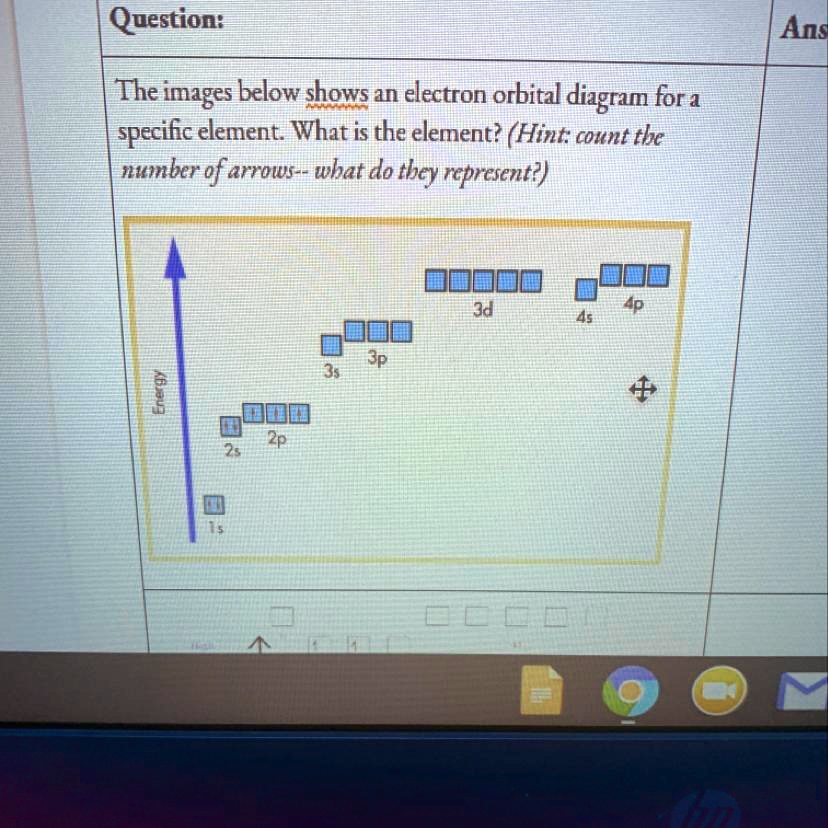 'The images below shows an electron orbital diagram for a specific element. What is the element ...