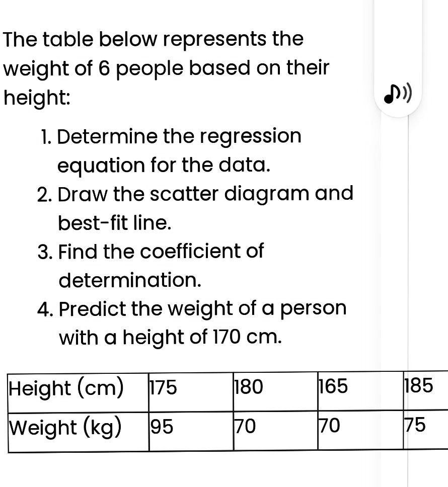 The table below represents the weight of 6 people based on their height: 1. Determine the ...