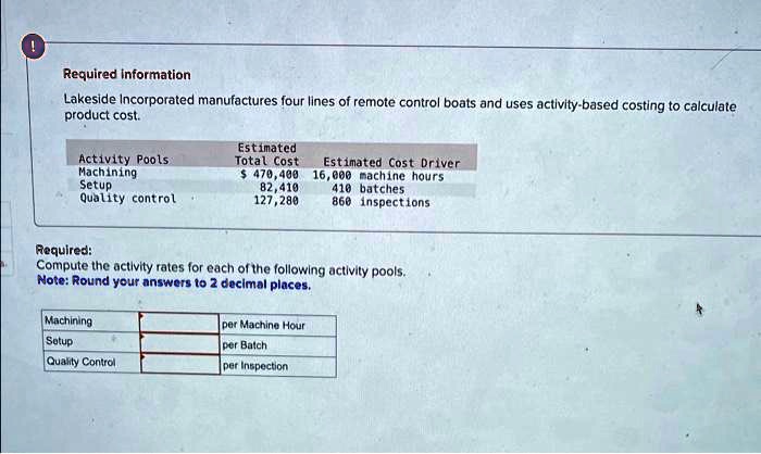 SOLVED: Required information Lakeside Incorporated manufactures four ...