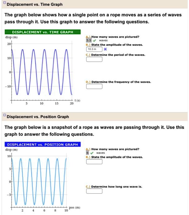 SOLVED: Displacement vs. Time Graph The graph below shows how a single ...