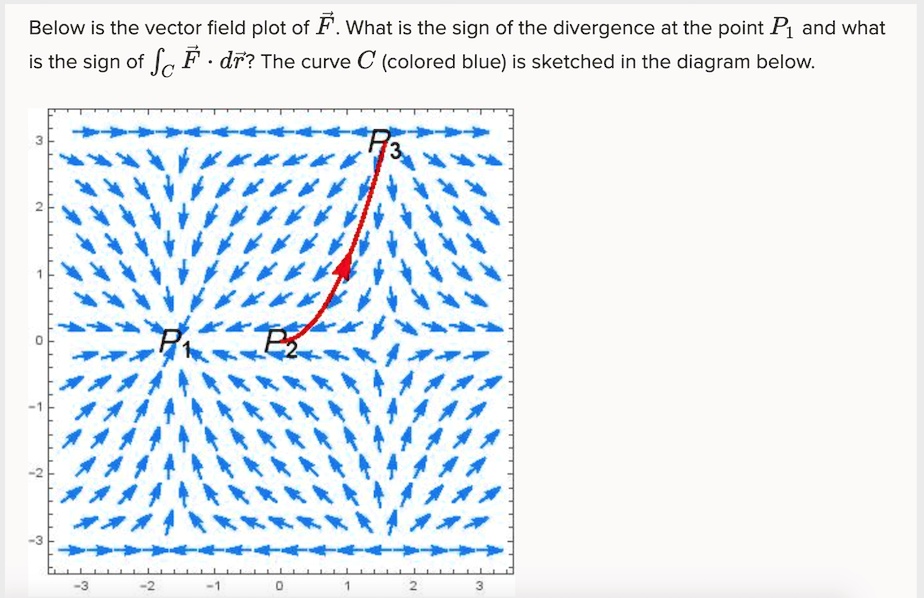 below is the vector field plot of f what is the sign of the divergence ...