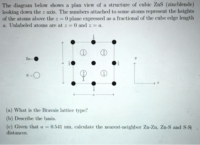The diagram below shows a plan view of a structure of cubic ZnS (zincblende) looking down the z ...