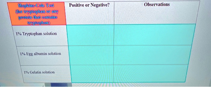 SOLVED: Hopkins-Cole Test (lot ' (typtoplan) @F aDy protein that ...
