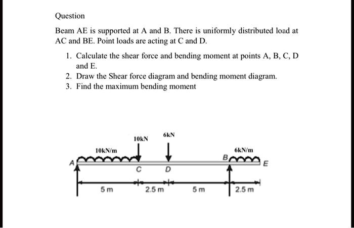 SOLVED: Question Beam AE is supported at A and B There is uniformly distributed load at AC and ...