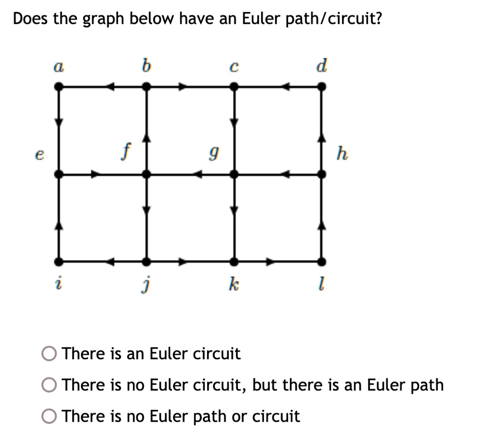 Solved Does The Graph Below Have An Euler Pathcircuit Does The Graph Below Have An Euler Path 