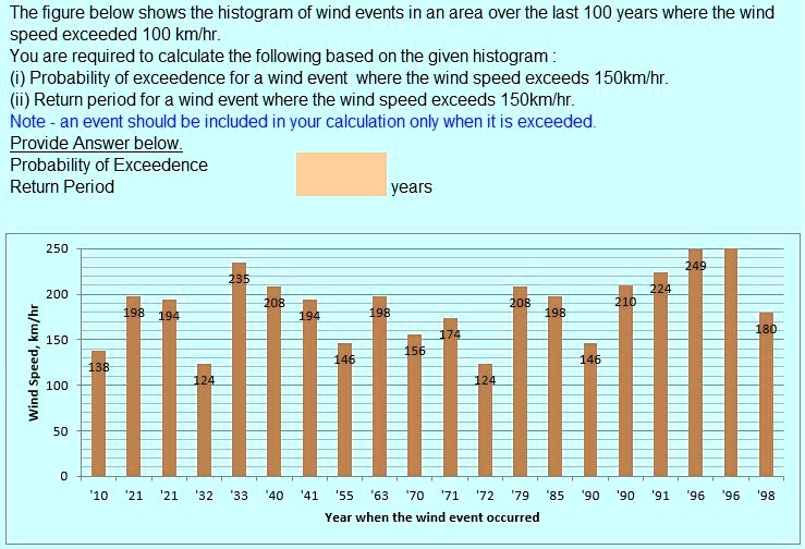 the figure below shows the histogram of wind events in an area over the ...
