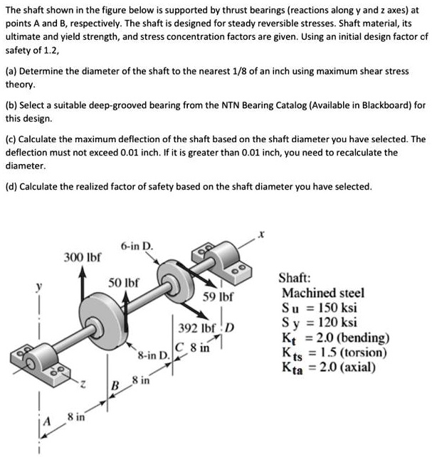 The shaft shown in the figure below is supported by thrust bearings ...