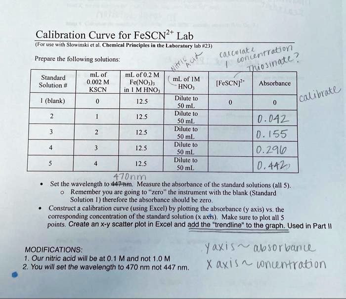 Calibration Curve for FeSCN2+ Lab (For use with Slowinski et al. Chemical Principles in the ...