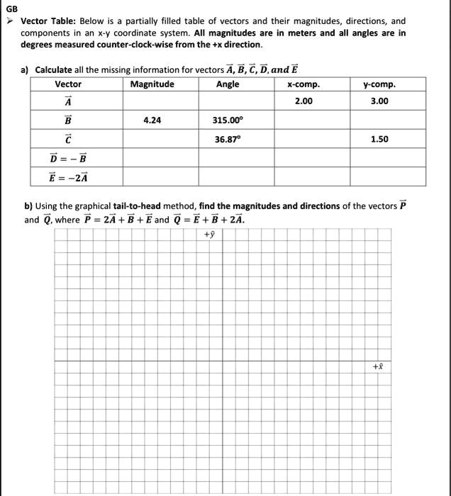 GB Vector Table: Below is a partially filled table of vectors and their ...