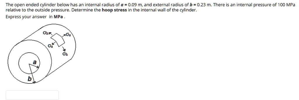 SOLVED: The open-ended cylinder below has an internal radius of a = 0. ...