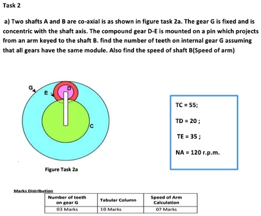 SOLVED: a) Two shafts A and B are co-axial, as shown in figure task 2a ...