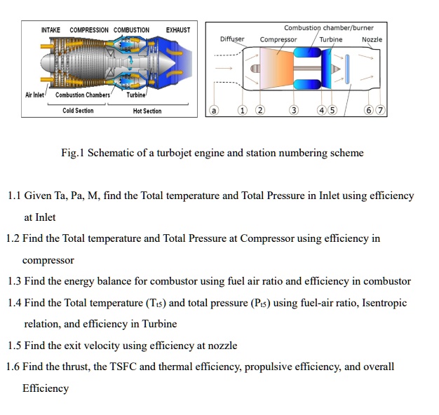 SOLVED: Consider the real cycle for a turbojet engine without ...
