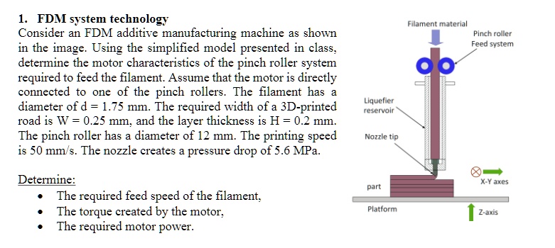 1. FDM system technology Consider an FDM additive manufacturing machine ...