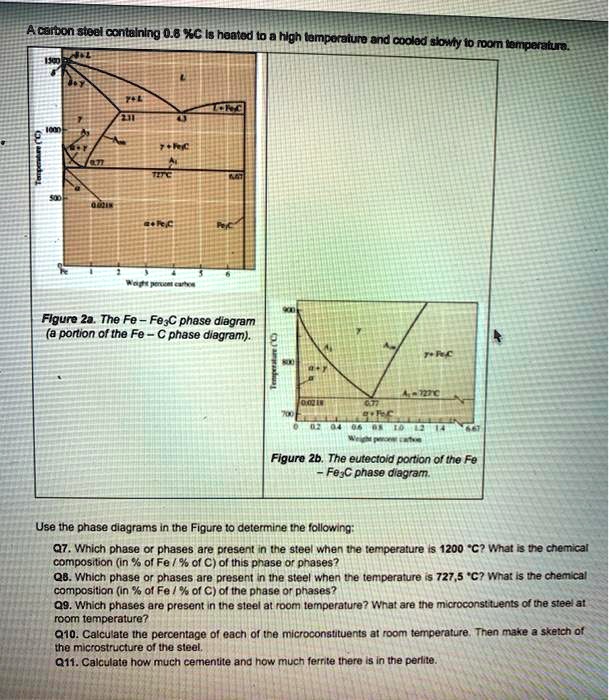 Fe-c Phase Diagram Eutectoid Label All The Phases Solved: Pr