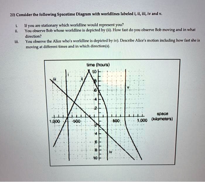 SOLVED: Consider the following Spacetime Diagram with worldlines ...
