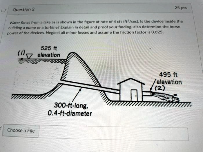 Question 2 25 pts Water flows from a lake as is shown in the figure at ...