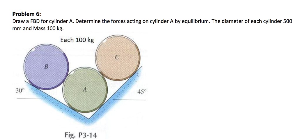 Problem 6: Draw a FBD for cylinder A. Determine the forces acting on ...