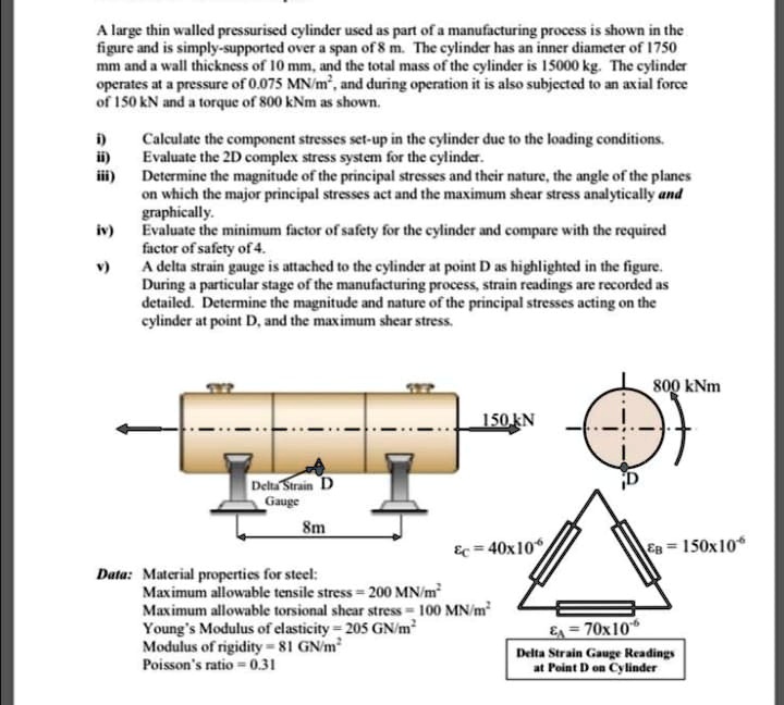 SOLVED: 2D Stress Analysis A large thin-walled pressurized cylinder ...