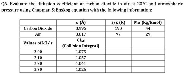 q6 evaluate the diffusion coefficient of carbon dioxide in air at 20c and atmospheric pressure ...